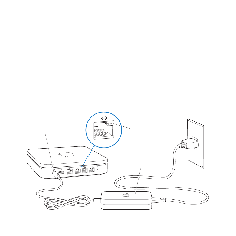 What You Need to Get Started - AirPort Extreme