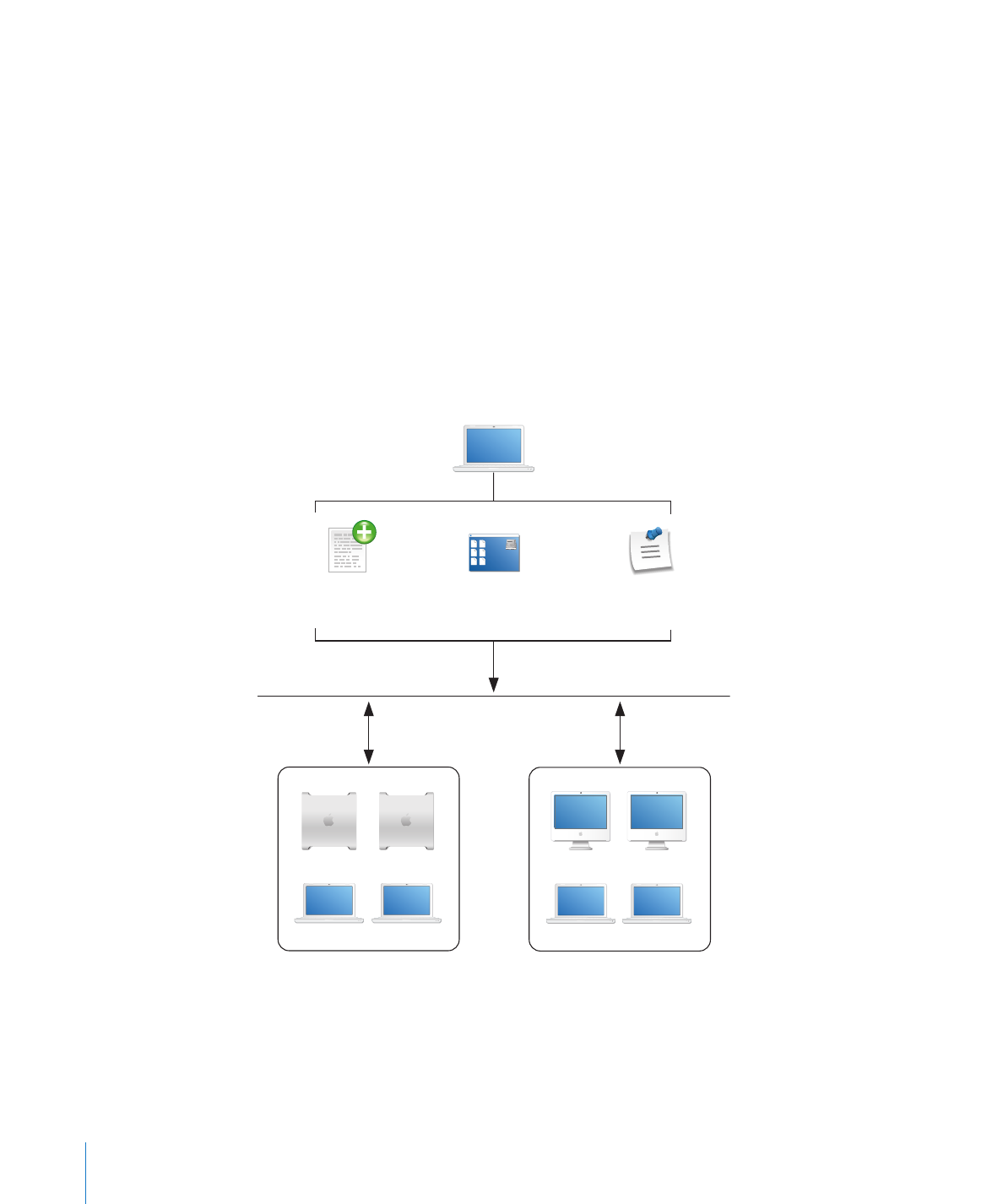 ユーザをサポートする - Apple Remote Desktop