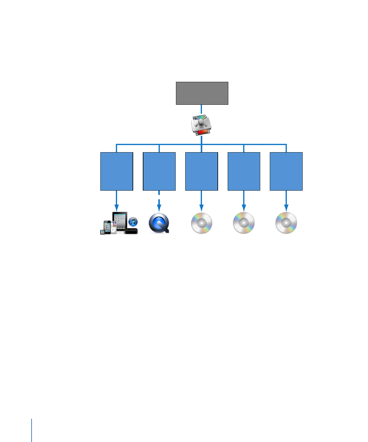 Typical Compressor Scenarios - Compressor 4