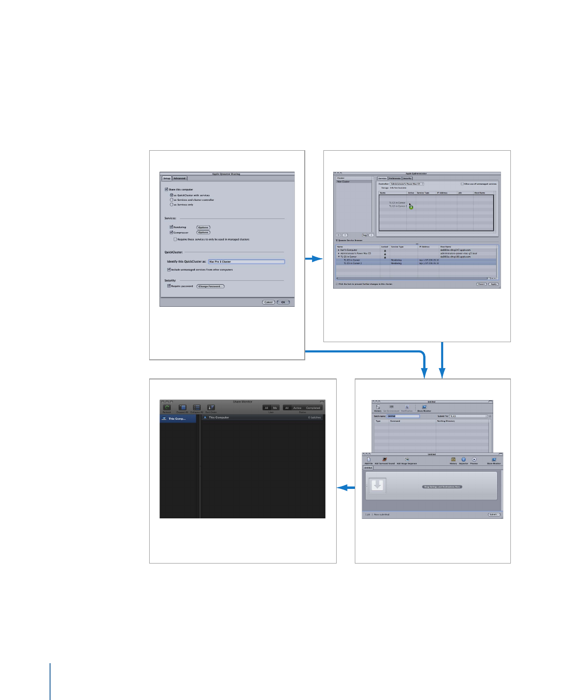 The Interfaces in the Apple Qmaster Distributed Processing System ...