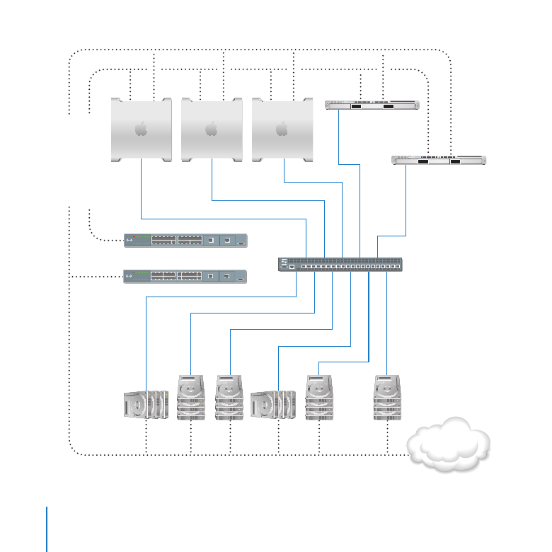 What You Need to Know - Xsan 2 Setup Guide